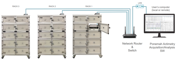 Society of Toxicology Annual Meeting 2024