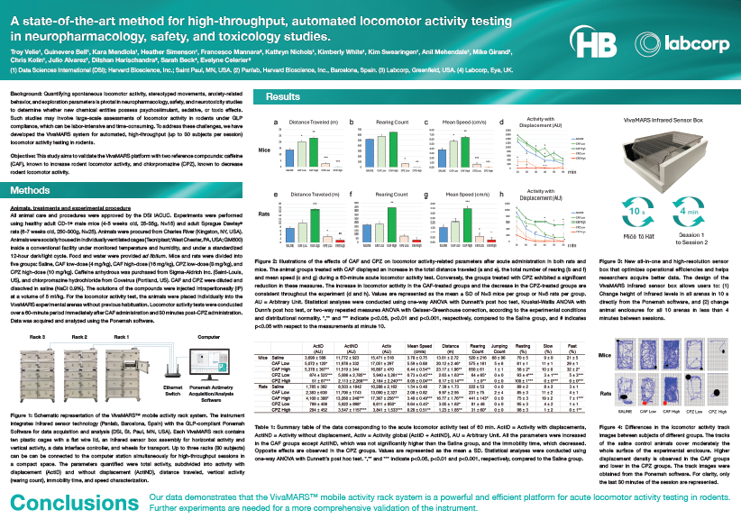 Download | High Throughput Activity Poster